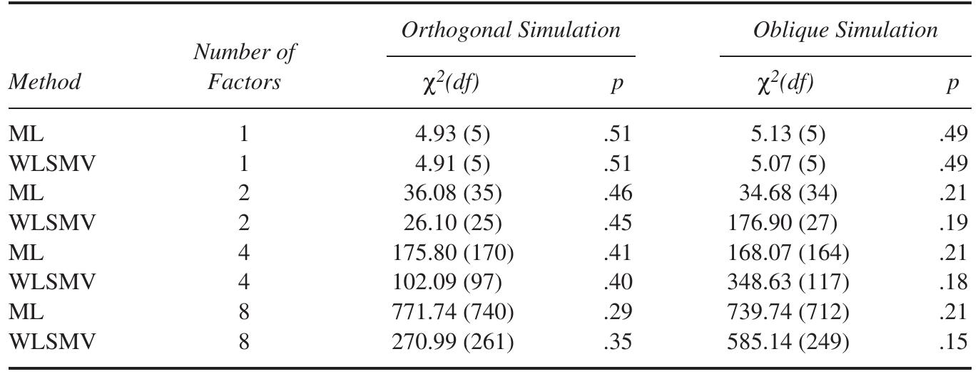 Note Ml Maximum Likelihood Wlsmv Mean And Variance