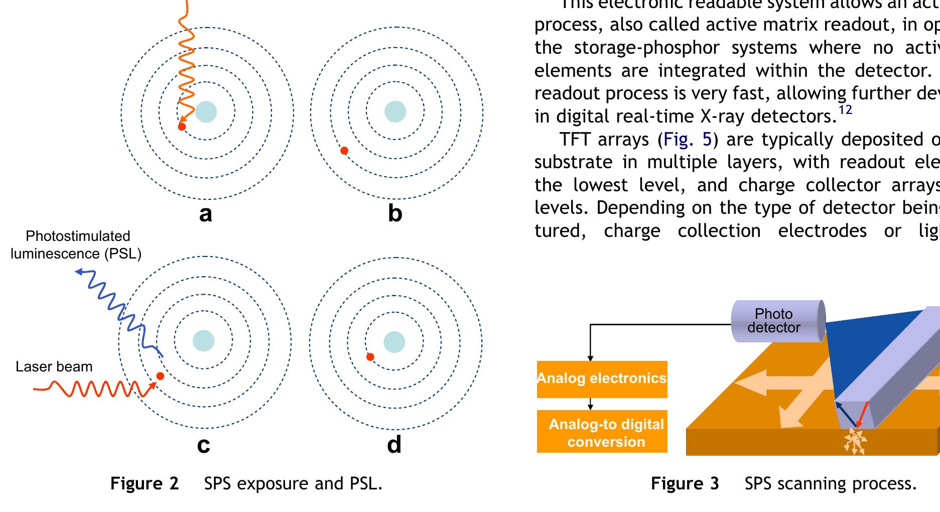 Digital radiography (dr) flat-panel systems with integrated