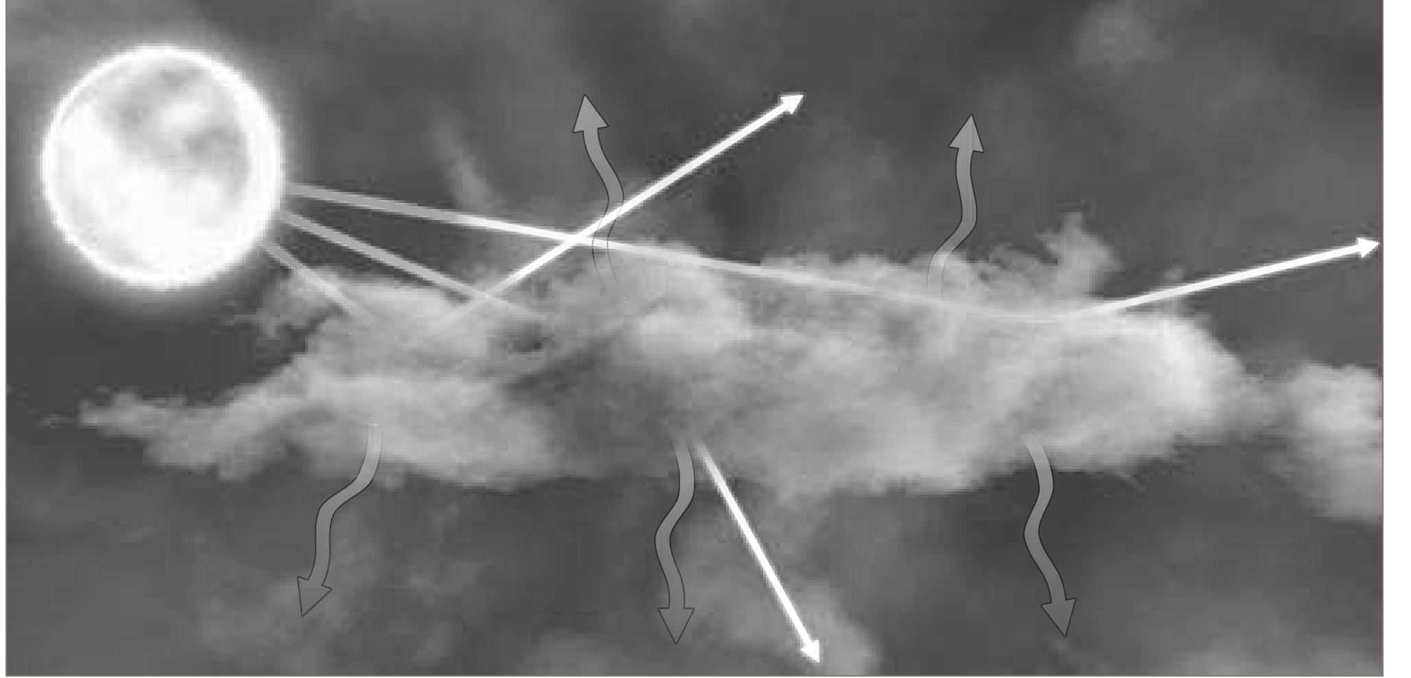 (PDF) The Importance of Understanding Clouds