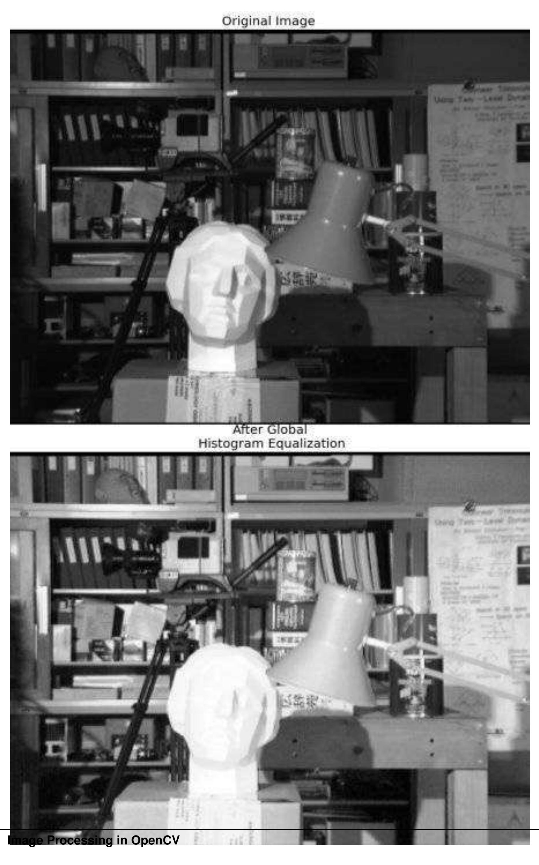 Figure 75 - OpenCV and Python (Documentation)