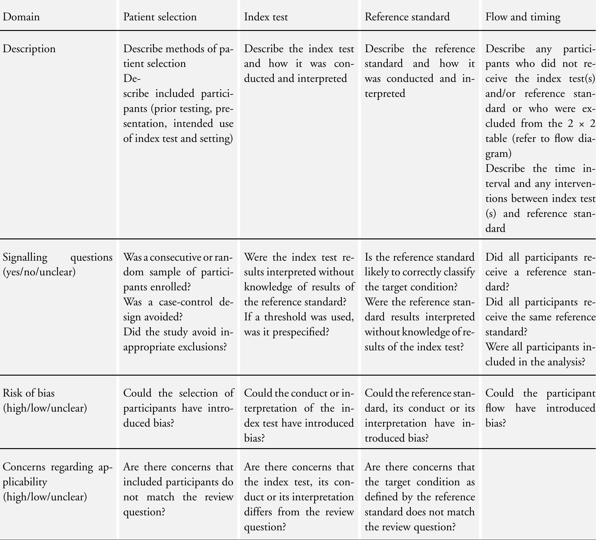 Table 1 - Mini-Mental State Examination (MMSE) for the