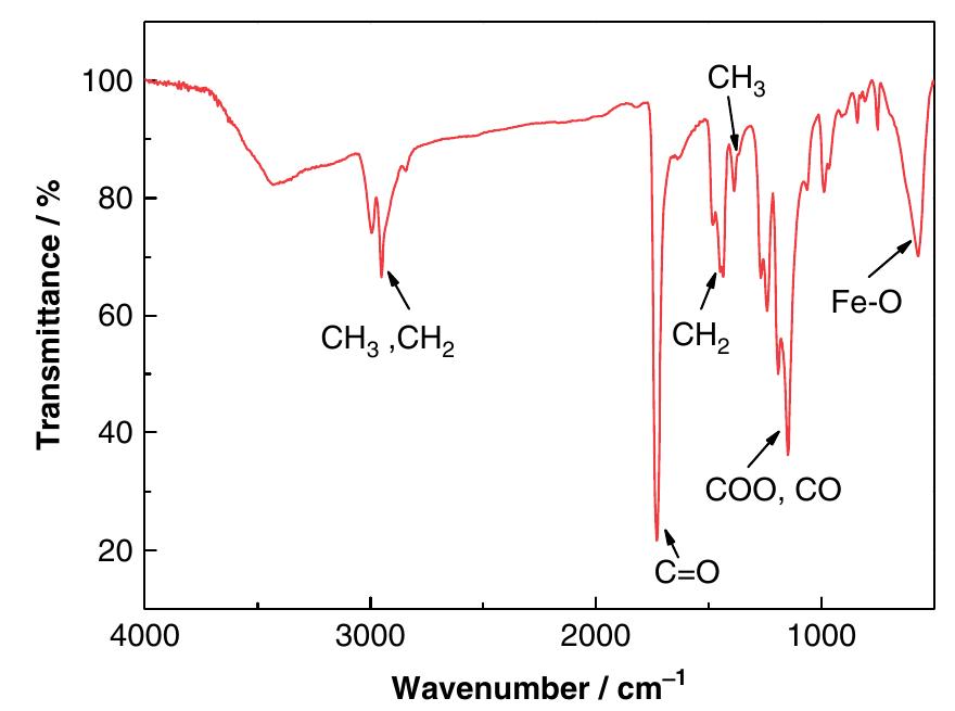 Ftir spectrum of ci-pmma particles.