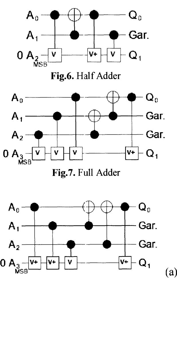 For the first example we synthesized the quantum arithmetic