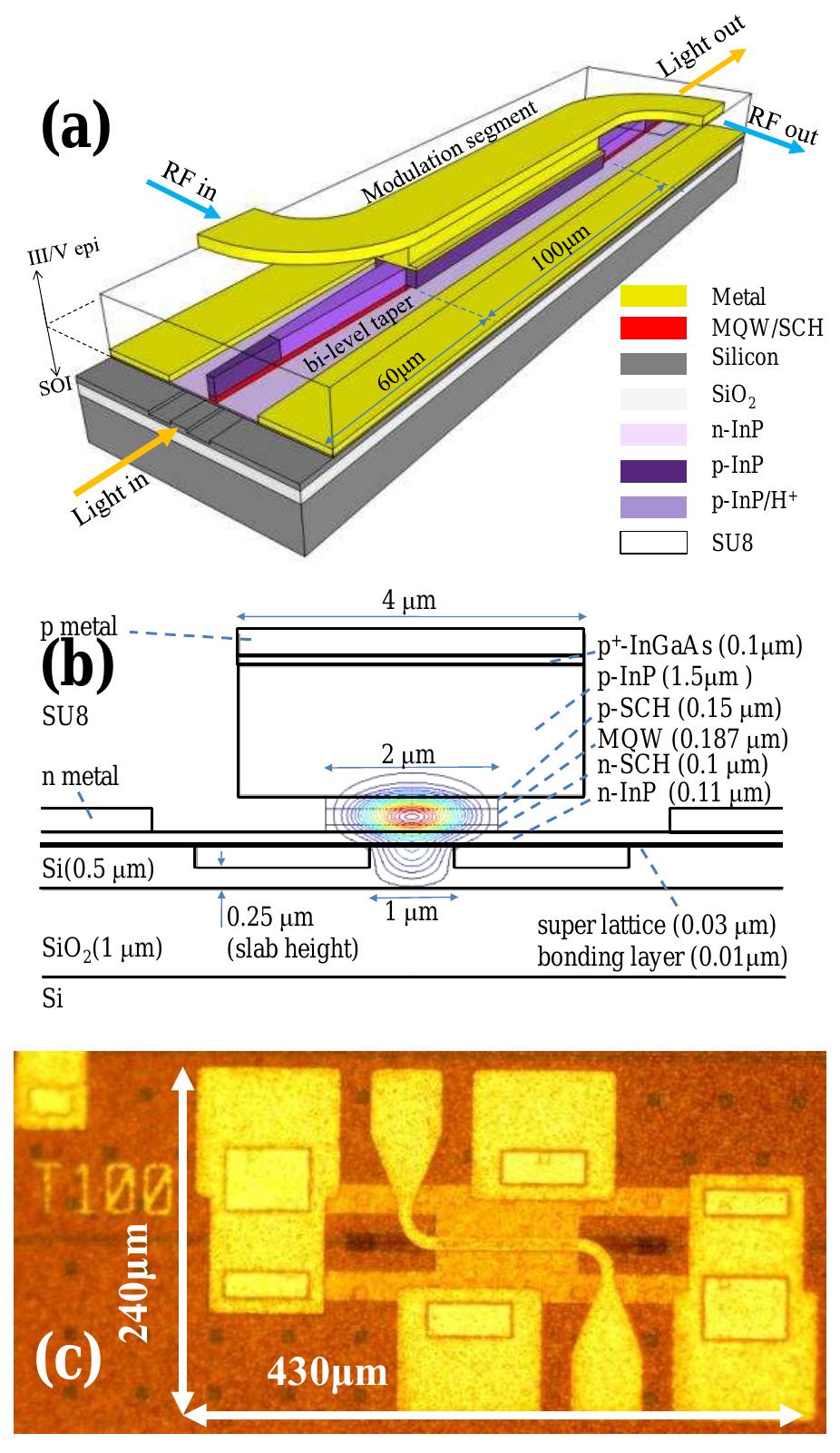 (a) schematic structure of a hybrid silicon tw-eam. (b)