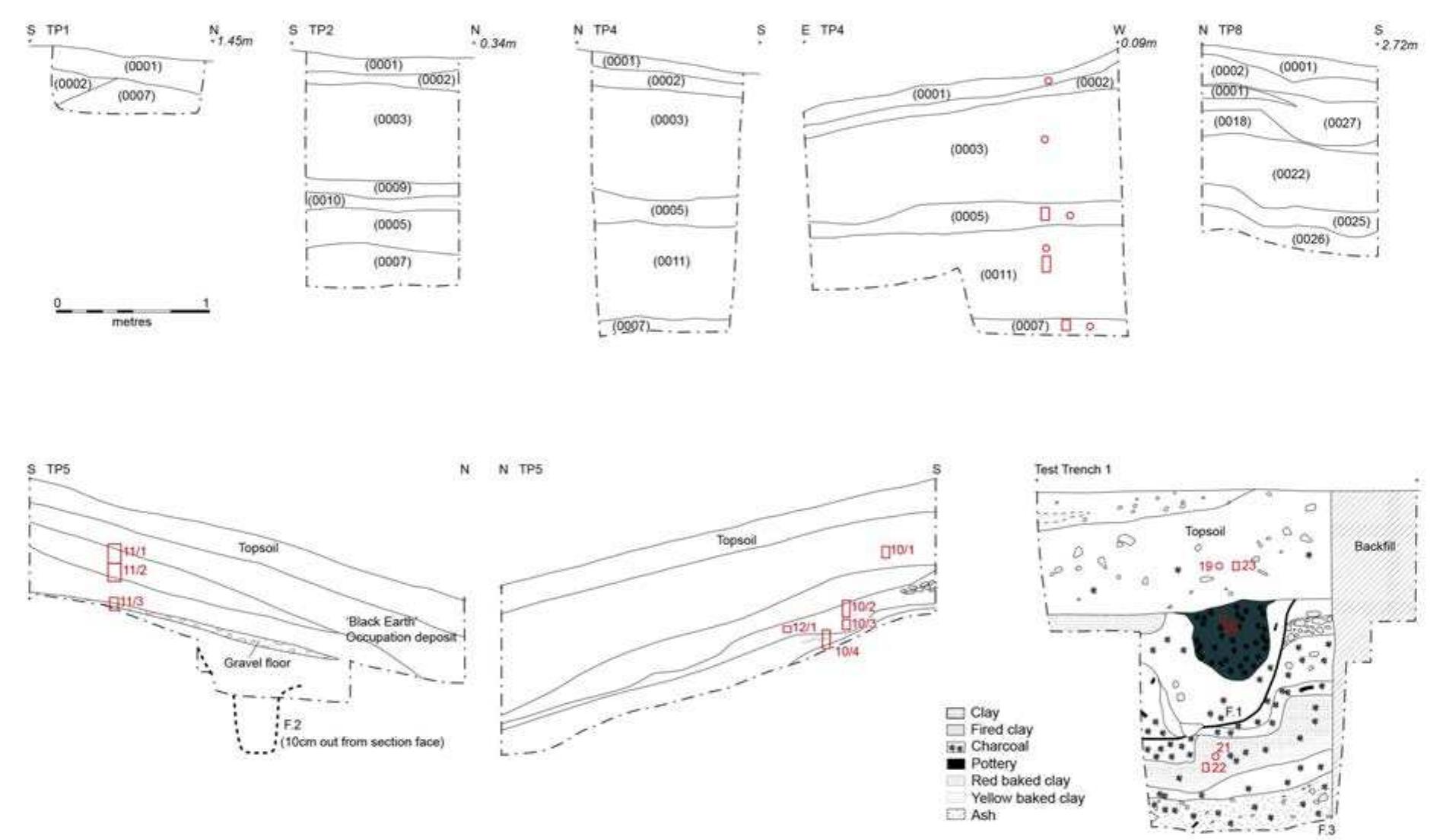Selected sections from tp5 (2012), tps 1, 2, 4 and 8 (2013),