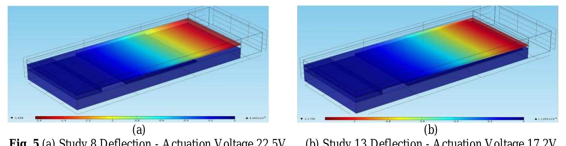 A Novel Design Of Cantilever Rf Mems Series Switch