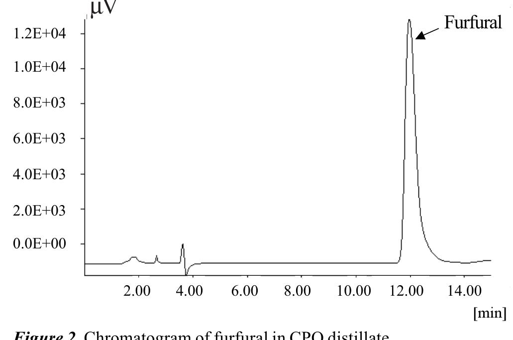 The chart shows the absorbance spectrum of standard