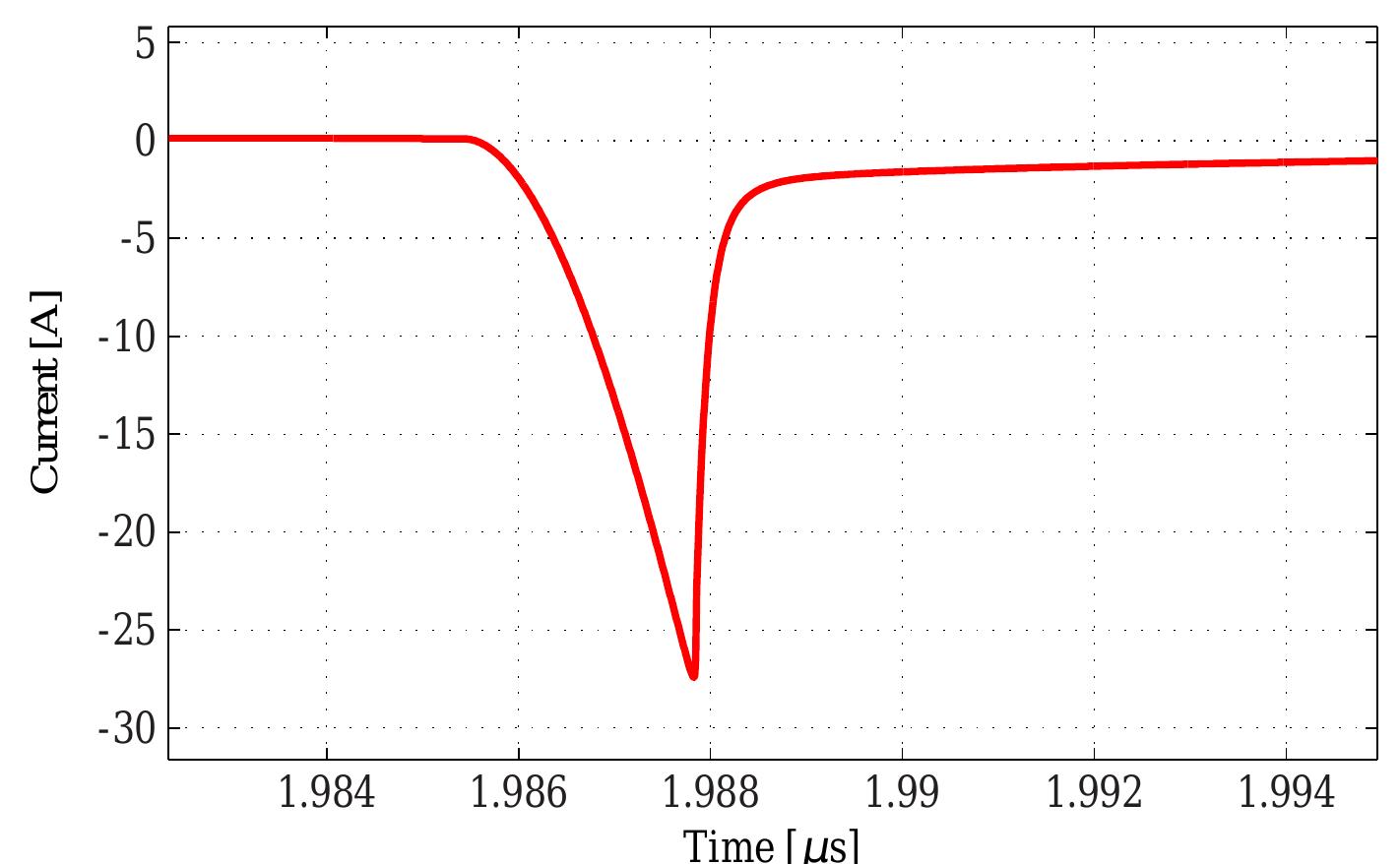 6 - simulation showing the mosfet drain current. the model