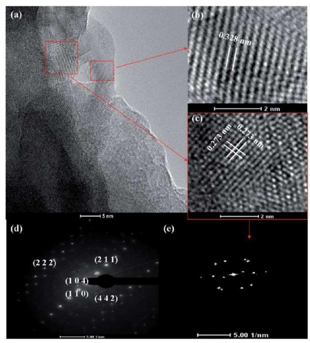 (a) typical hr-tem images of bnf at room temperature; (b and