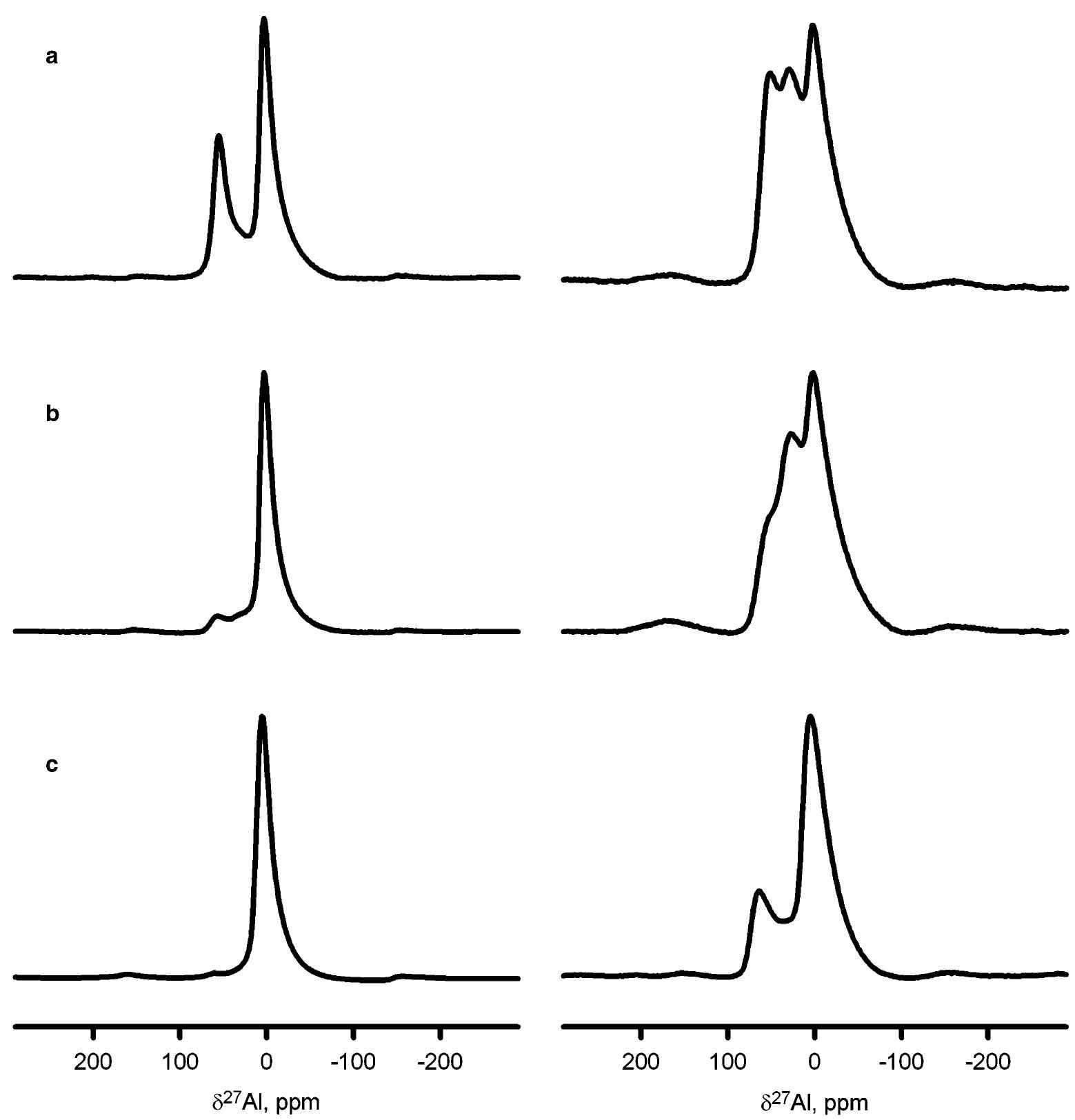 77al mas nmr spectra of (a) hass; (b) hasa; (c) al(oh)s;s)