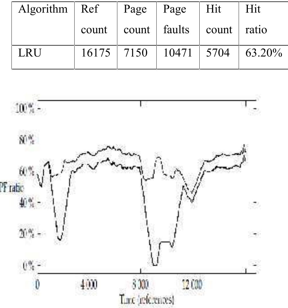 Figure 1 - A STUDY OF PAGE REPLACEMENT ALGORITHMS Figure 1 - A STUDY OF PAGE REPLACEMENT ALGORITHMS