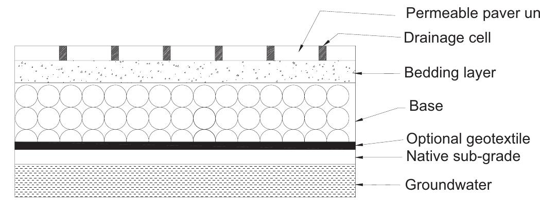 Typical schematic layout of a permeable pavement system.