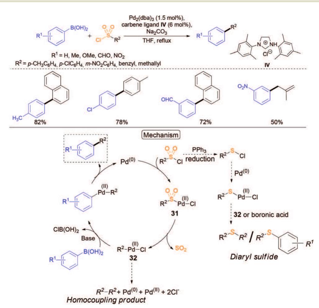 Suzuki—miyaura cross-coupling: reaction scope and mechanism.