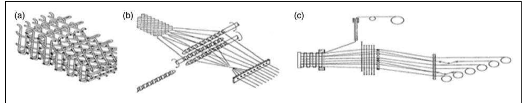 The multiaxis 3d woven fabric (a), indexing mechanism for