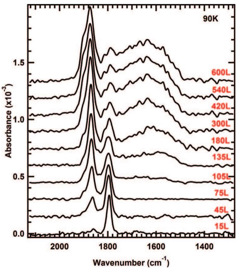 Ftir spectra shown in absorbance as a function of the photon