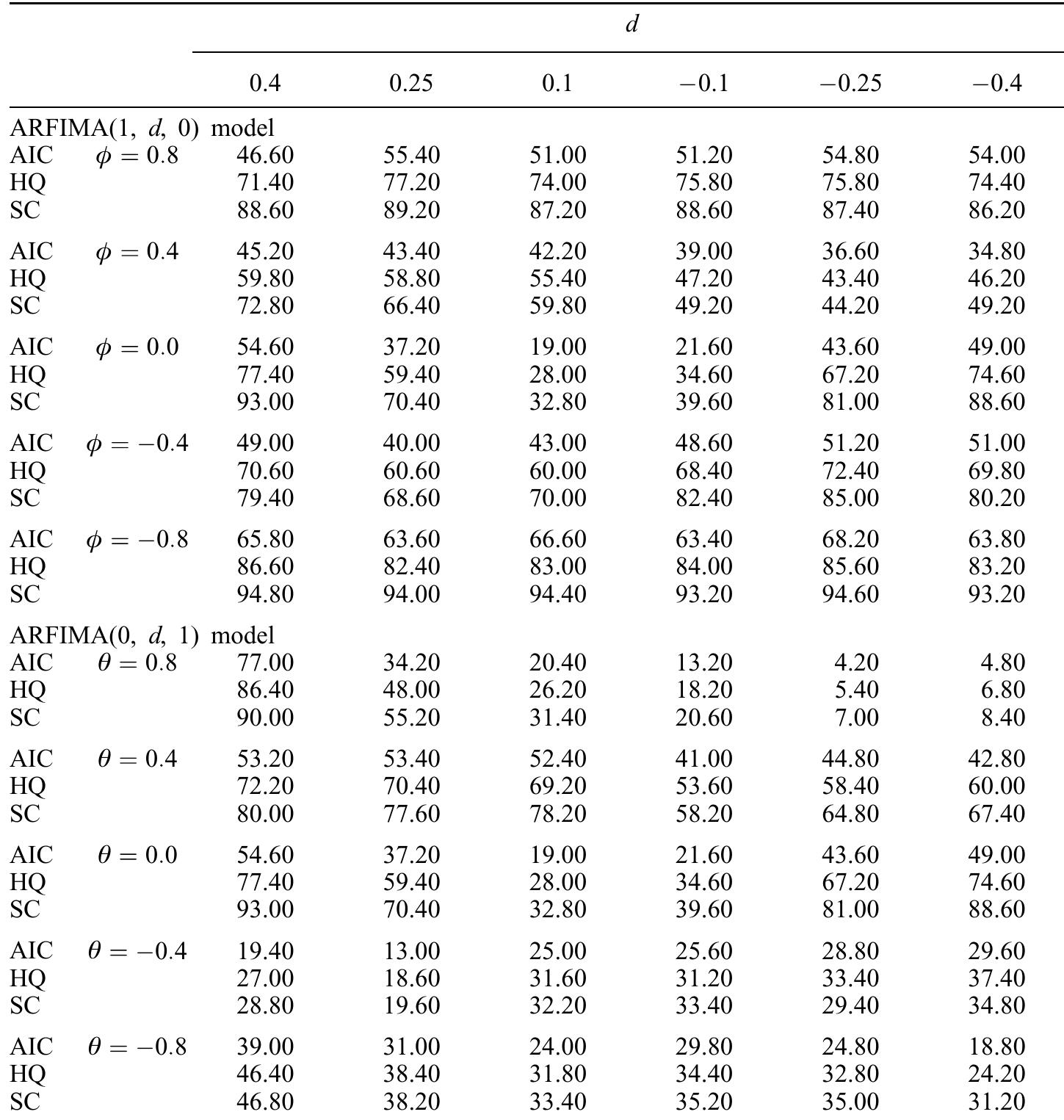 Probability of selecting the correct model for ml