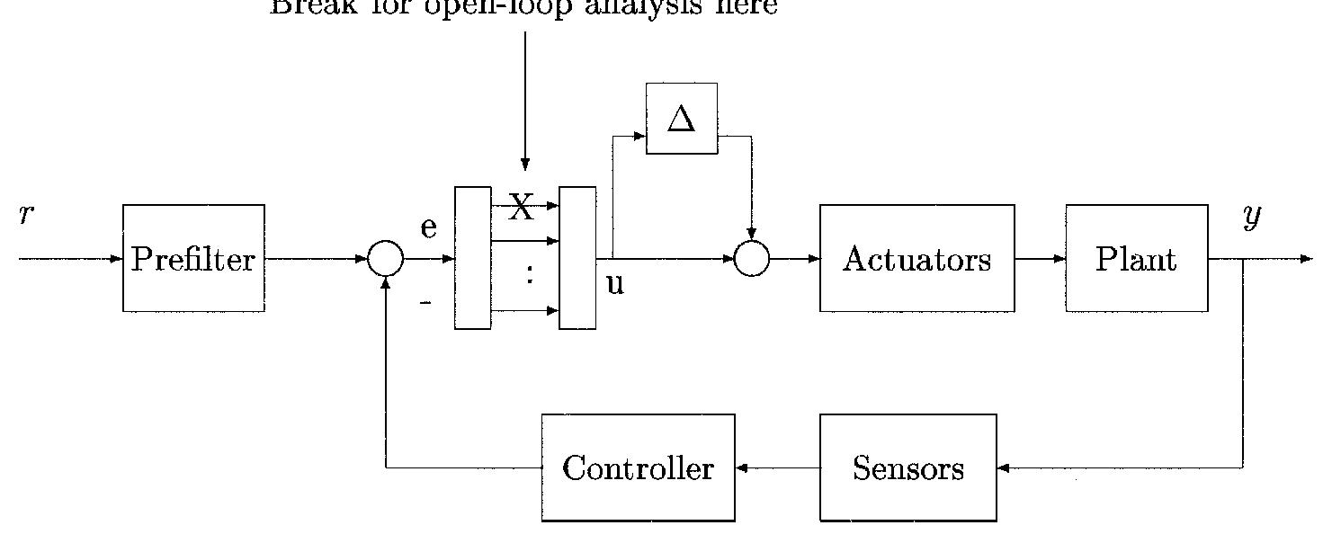 Multivariable feedback control system