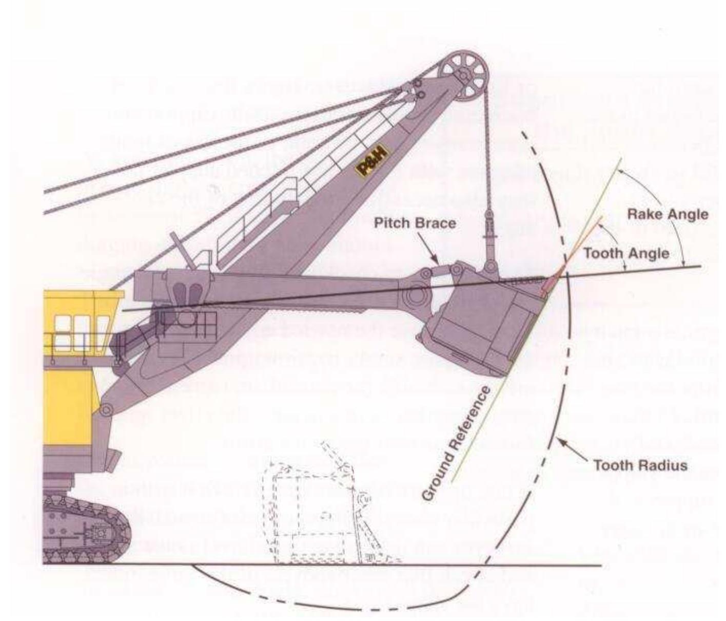 Ers dipper rake and tooth angle, (anon. a, 2009) rake angle