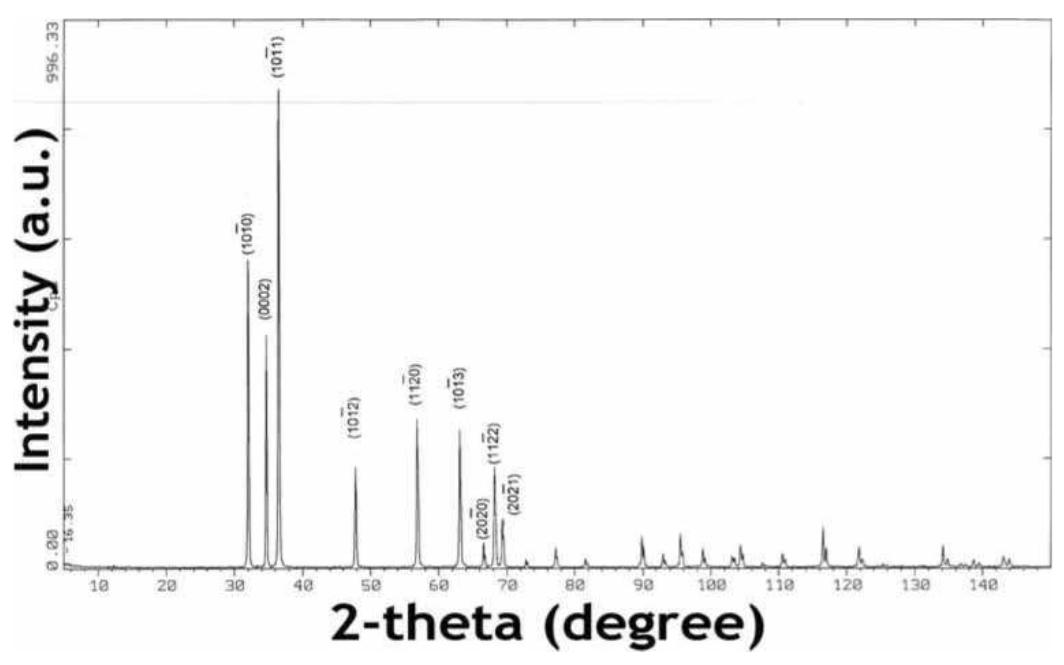 Xrd diffraction pattern of french-process zinc oxide.