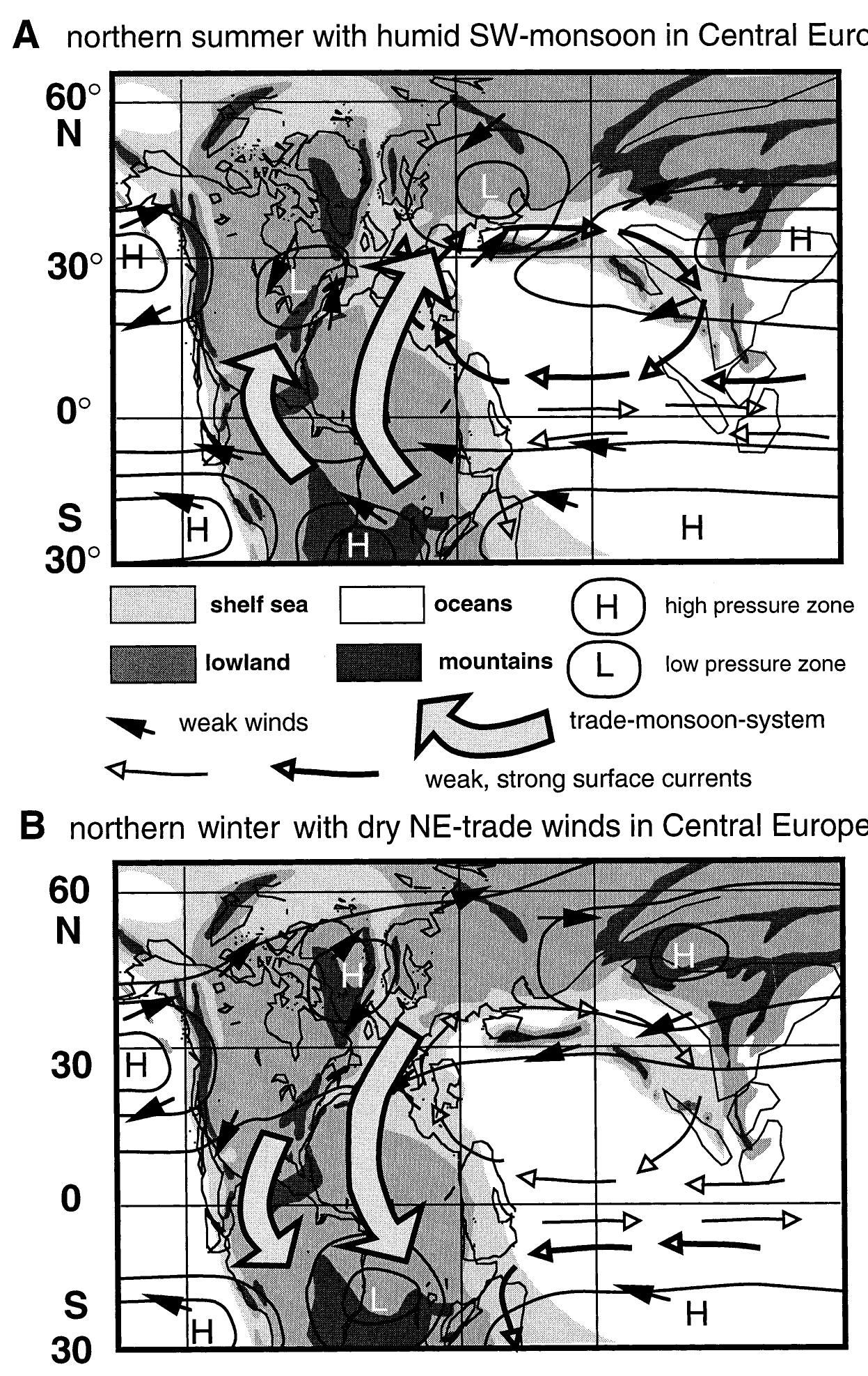 The diagram illustrates the tropical/subtropical circulation