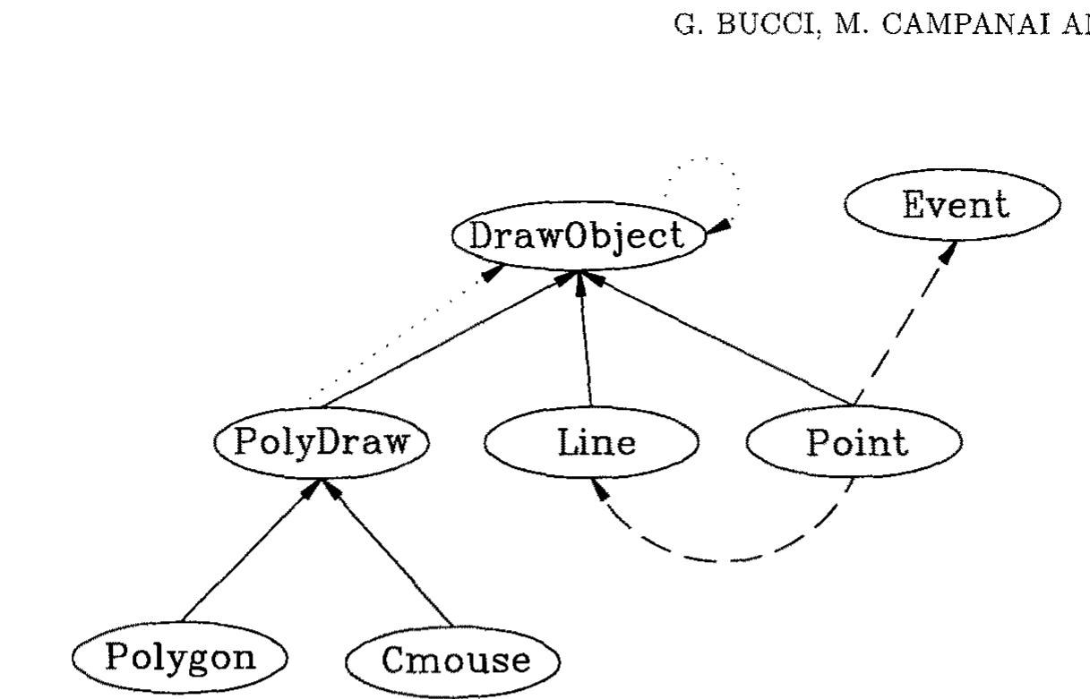 Example Of Class Diagram Also Called Class Tree 1442
