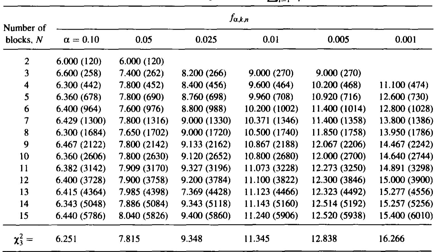 (PDF) Tables for the Friedman rank test