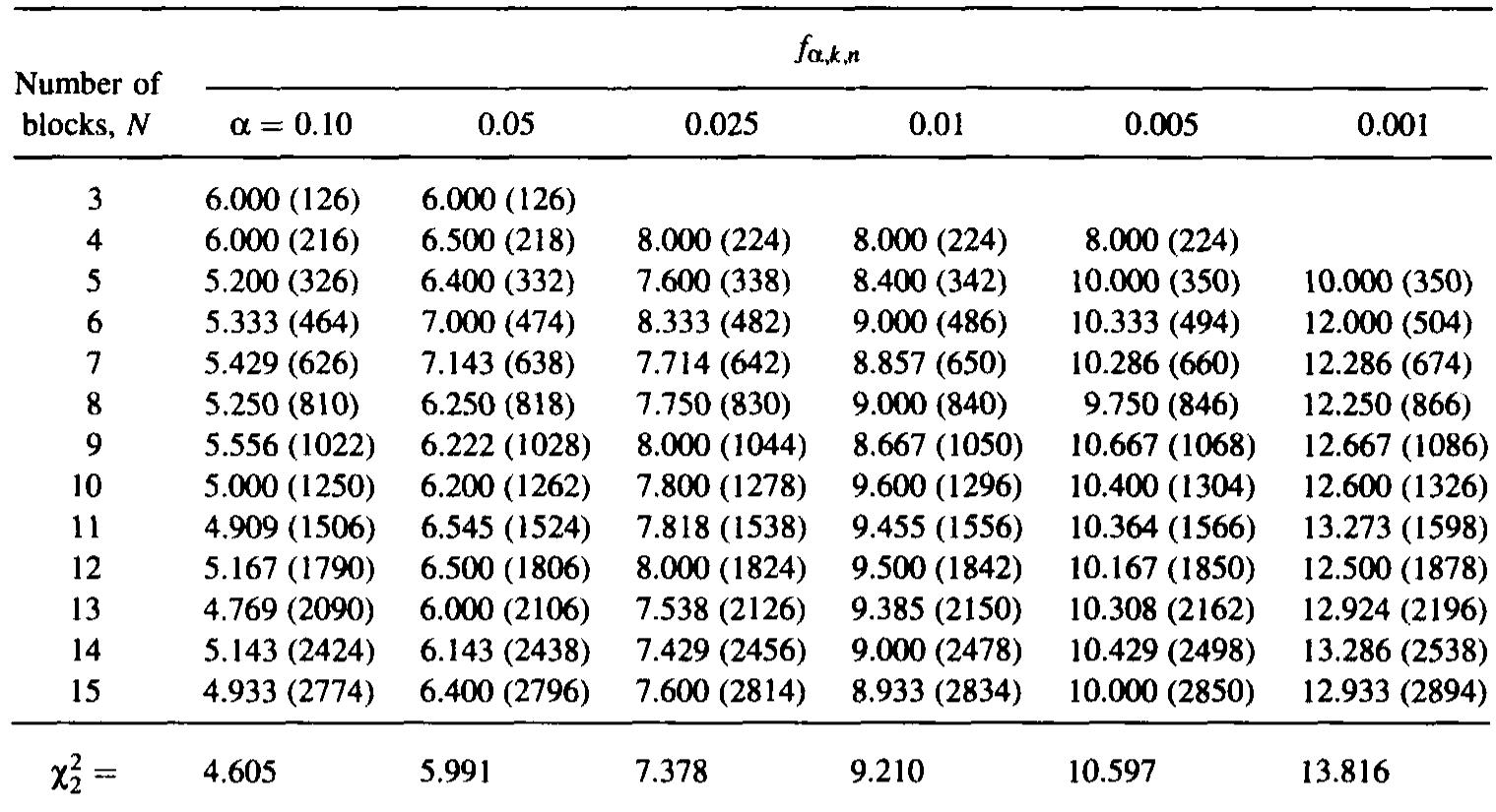 (PDF) Tables for the Friedman rank test