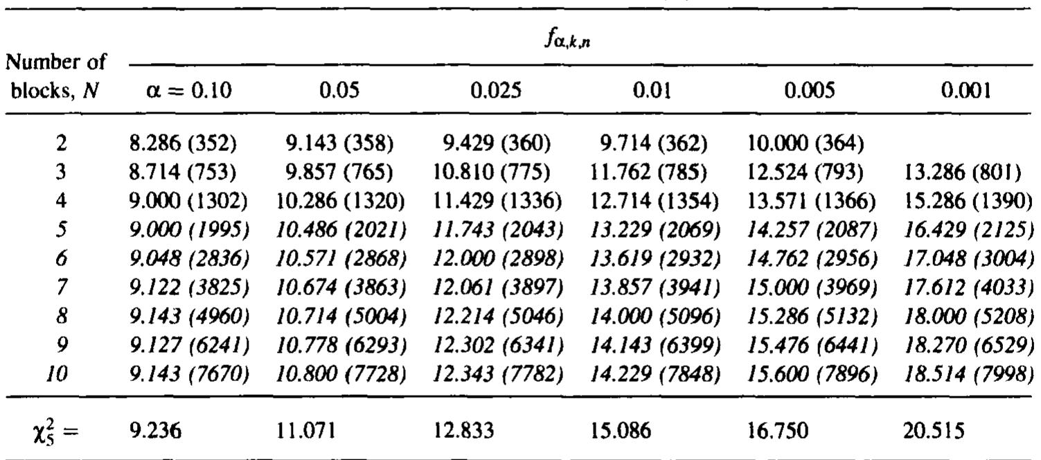 (PDF) Tables for the Friedman rank test