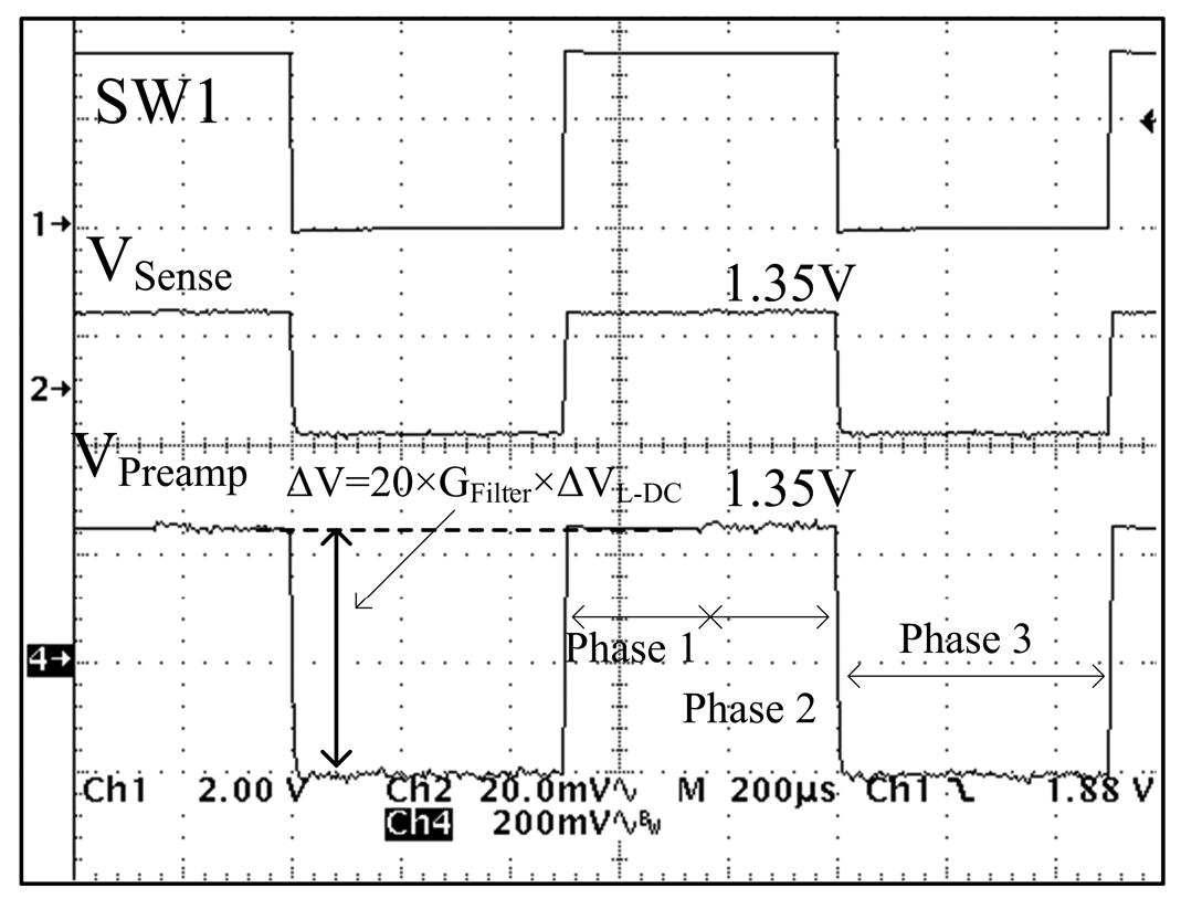 Vpreamp and vgense during calibration, where dc filter gain
