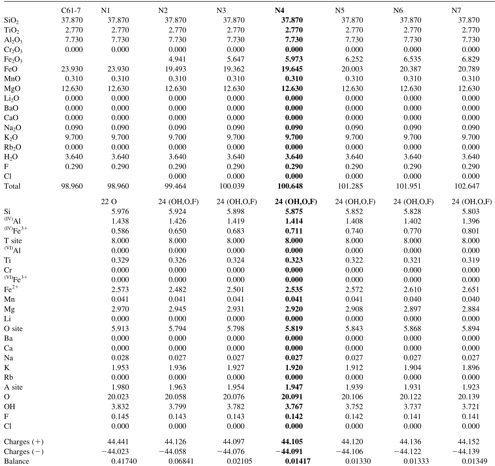 Example of fe**/fe?* recalculation (aratijo, 1996) from