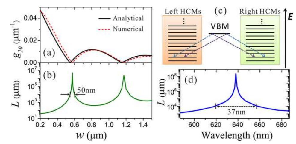 Bic in hybrid waveguide. (a) the coupling strength qe0