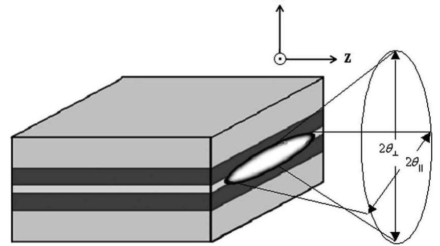 Free-space radiation pattern of a semiconductor laser with