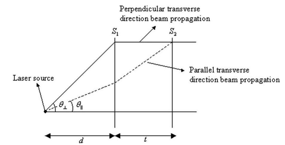Schematic of the single-lens system. here, s, is a hyper-
