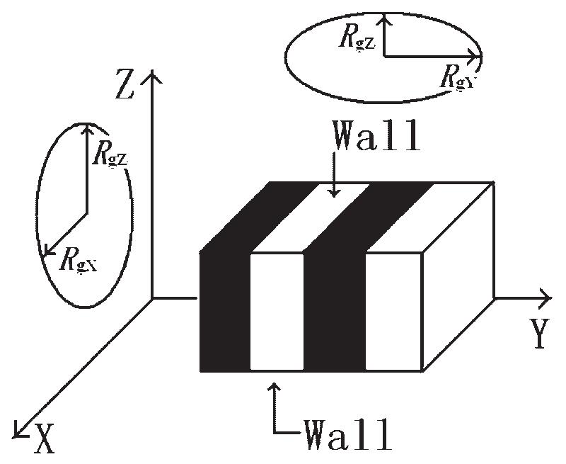 Schematic diagram of the x axis, y axis and z axis