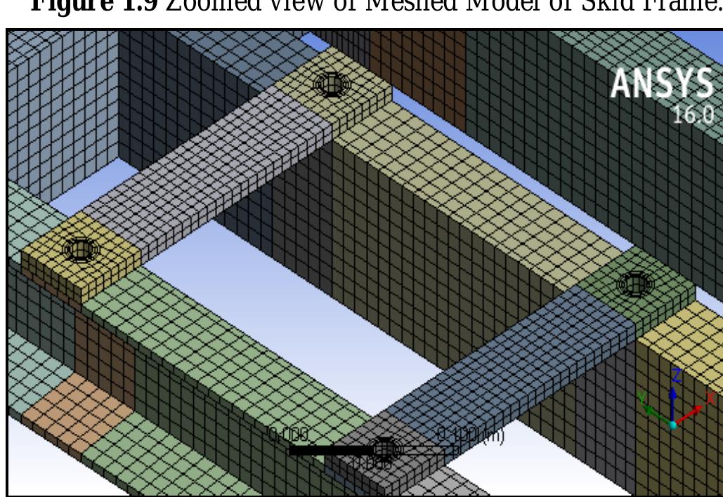 (PDF) Design and analysis of skid frame for pumping station