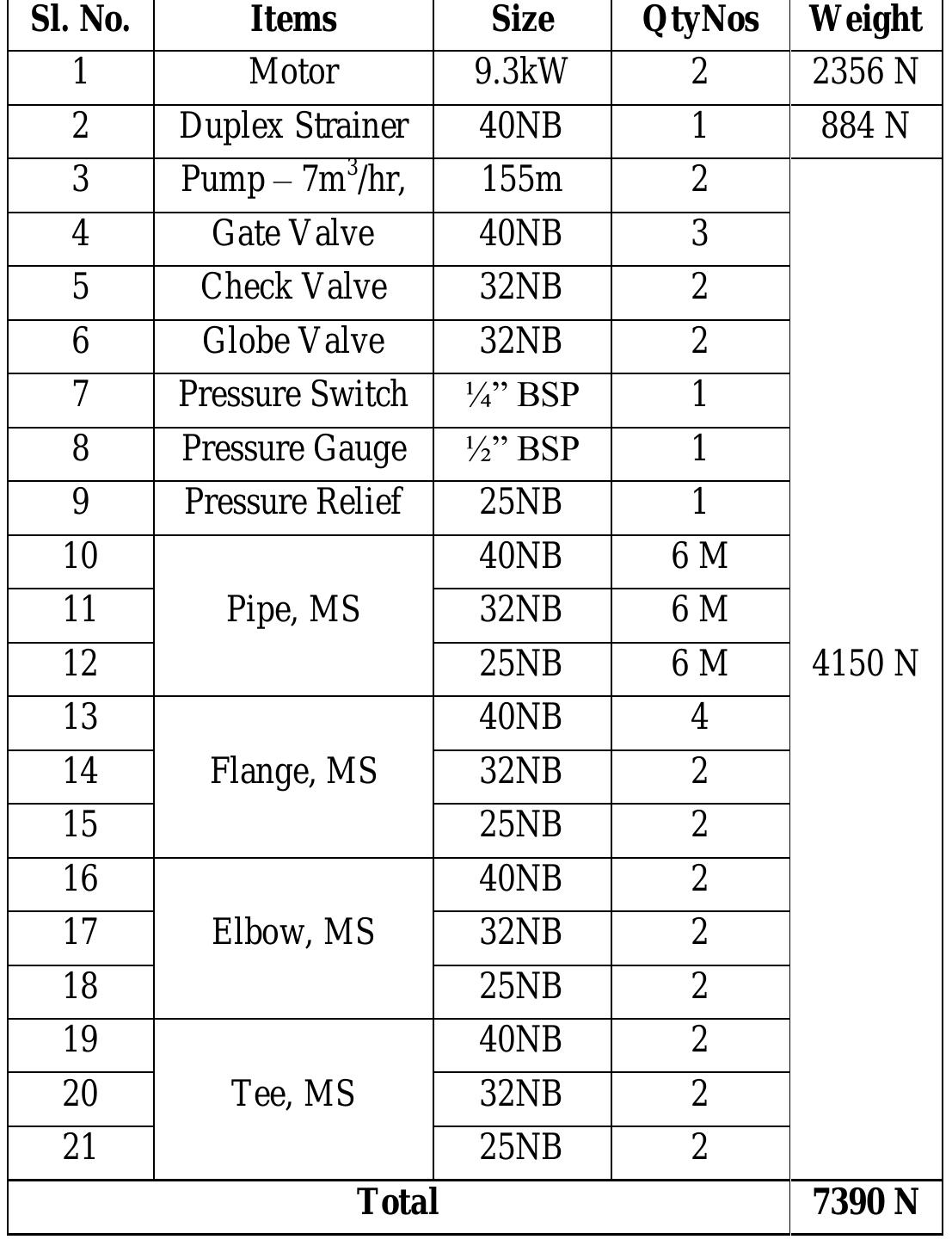 (PDF) Design and analysis of skid frame for pumping station