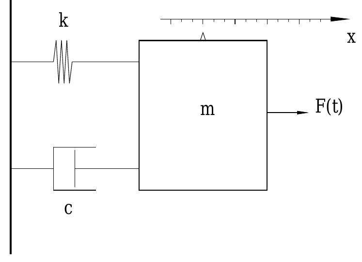 1: schematic of spring-mass-damper system. the most