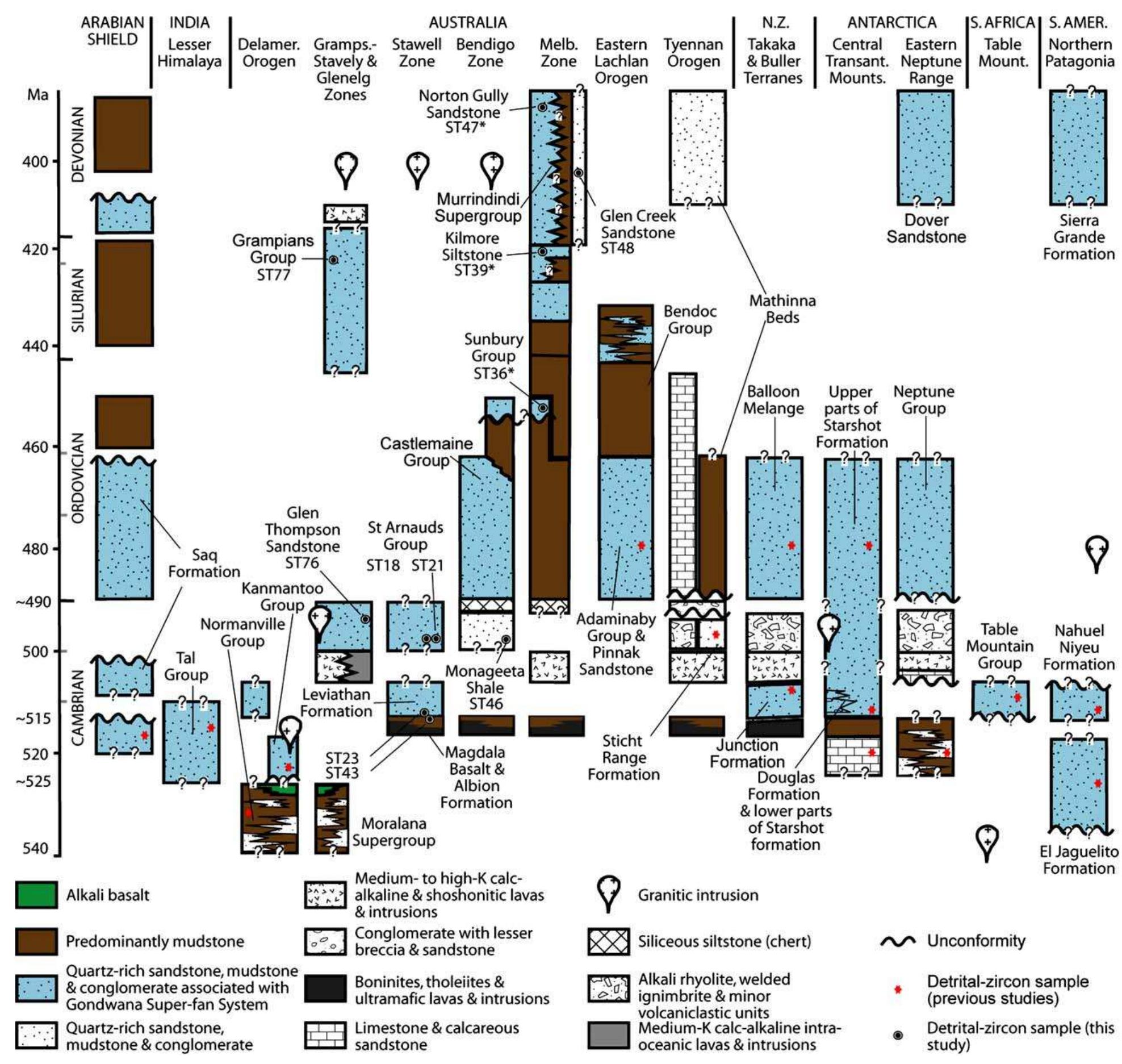 Time-versus-space chart showing the distribution and