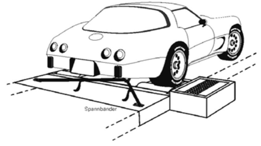 Chassis dynamometer setup (maha standard operating