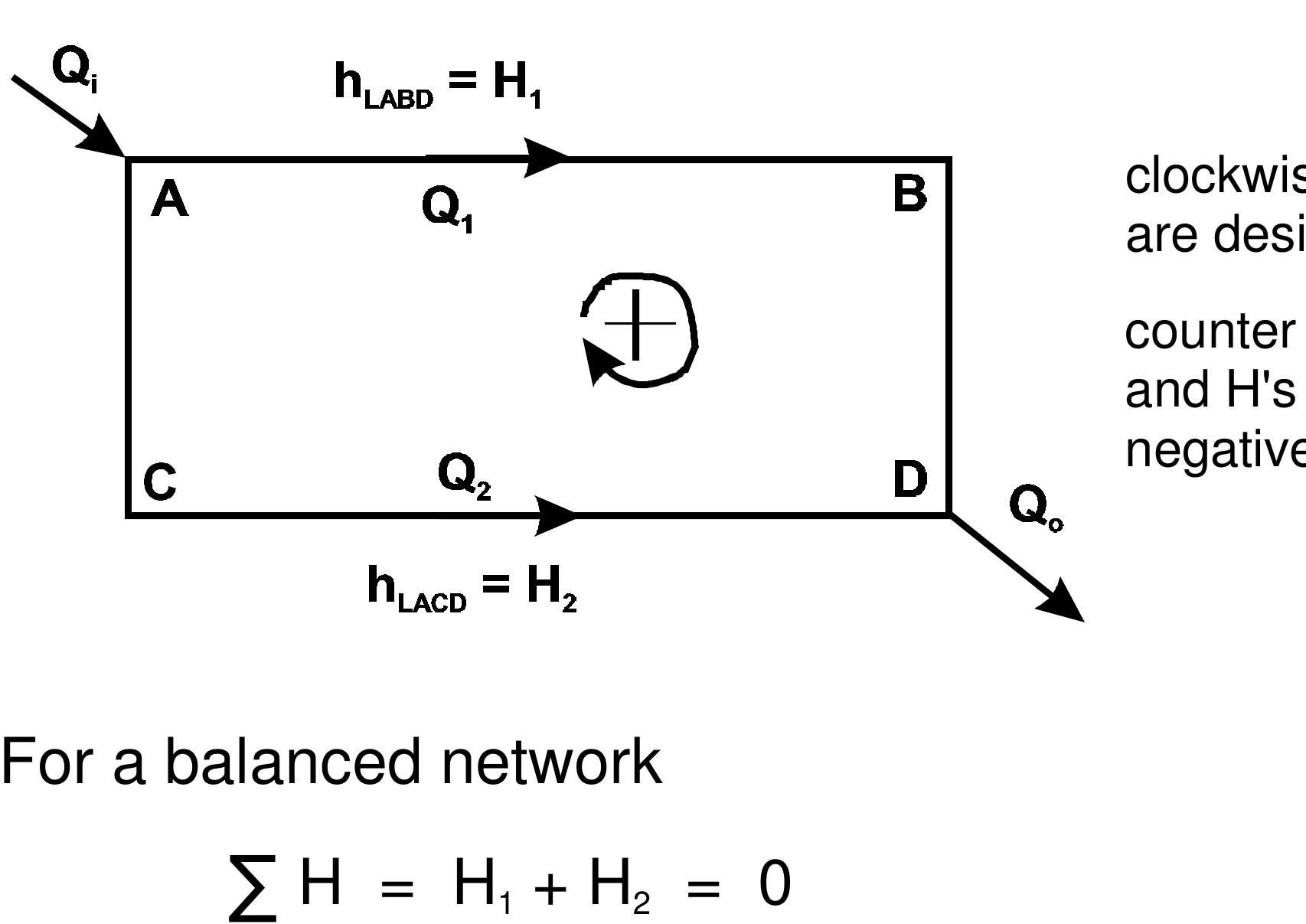 (PDF) Hardy Cross Method for Solving Pipe Network Problems