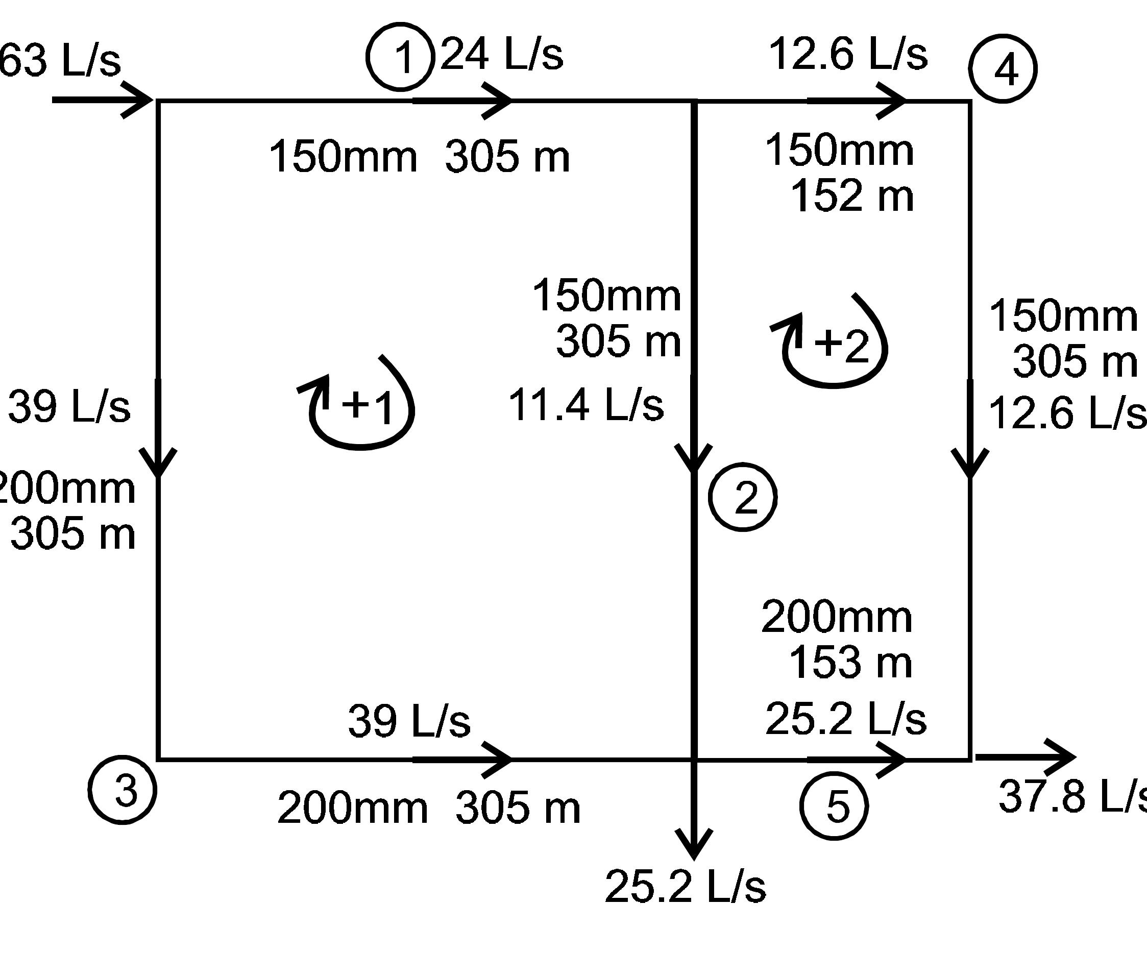 (PDF) Hardy Cross Method for Solving Pipe Network Problems