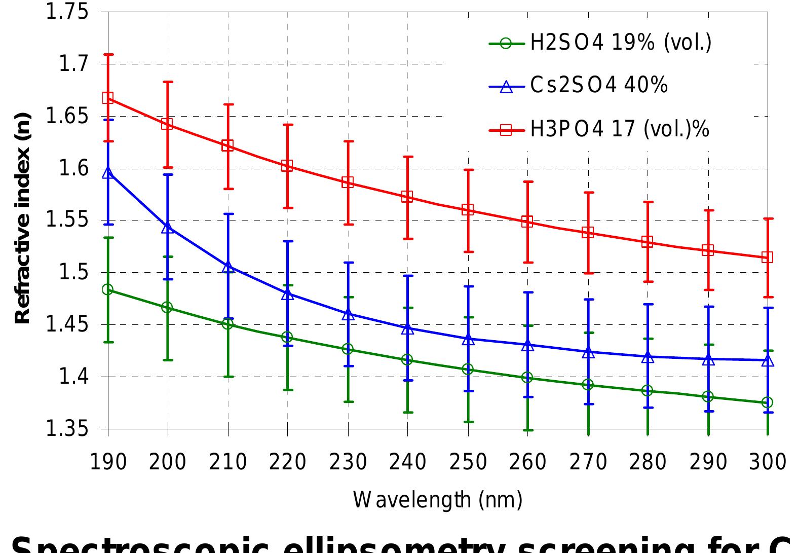 Figure 20 - Water-based 193nm Immersion Lithography