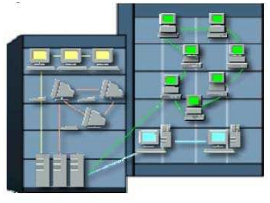 Local area network topology consists of variety of types