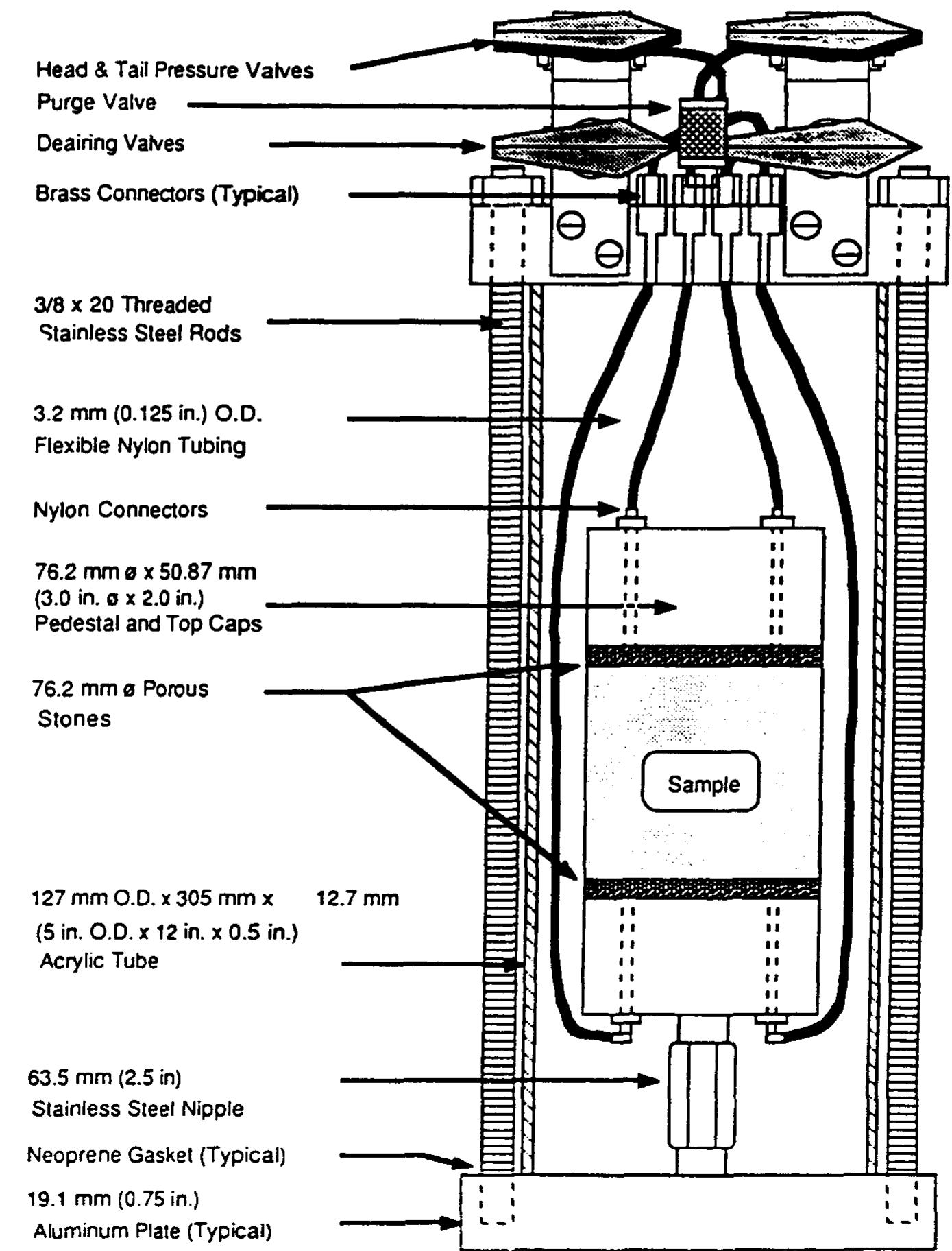 Schematic diagram of triaxial-wall permeameter (source: