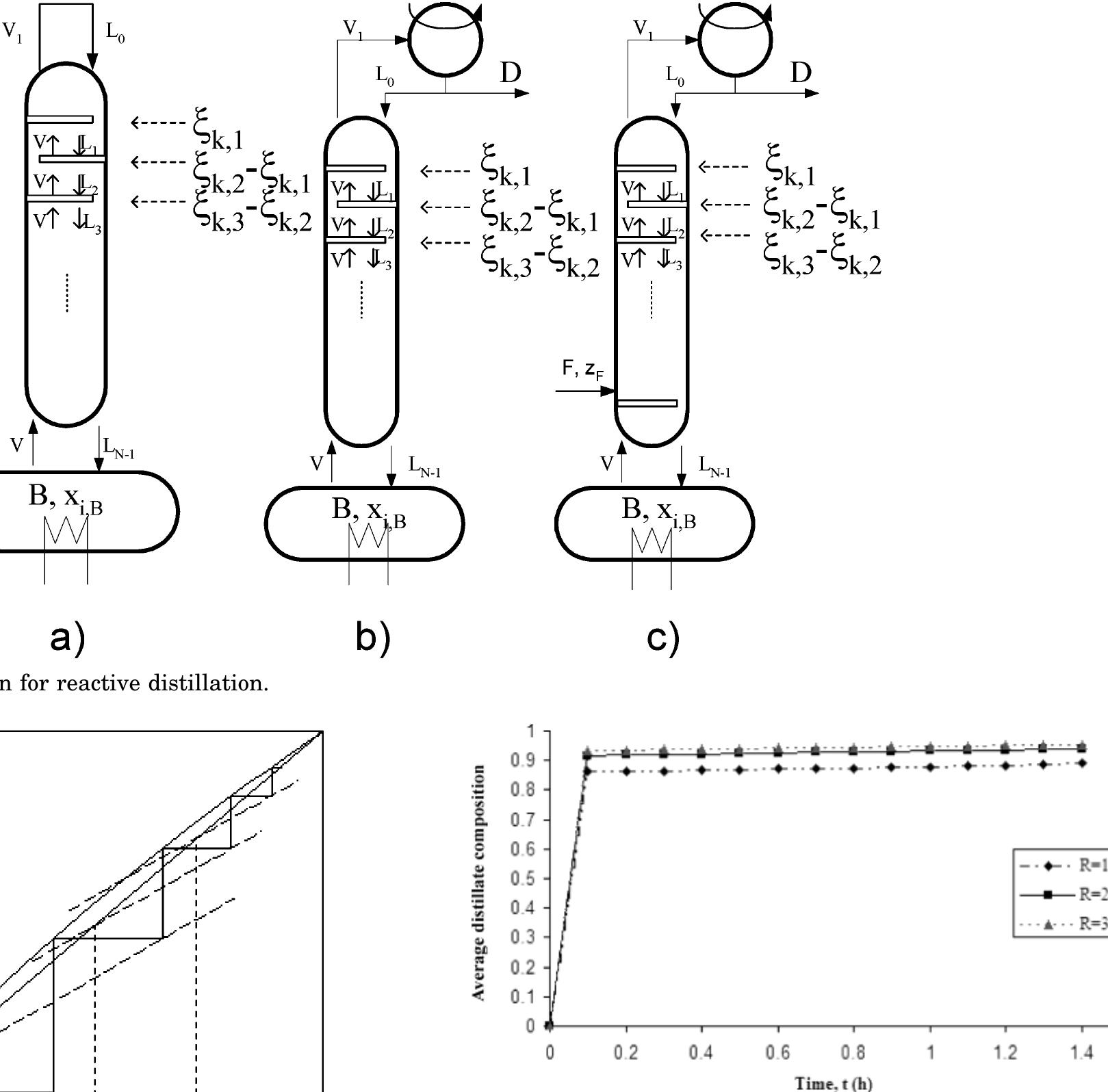 Figure 16 - Simplified Design of Batch Reactive Distillation