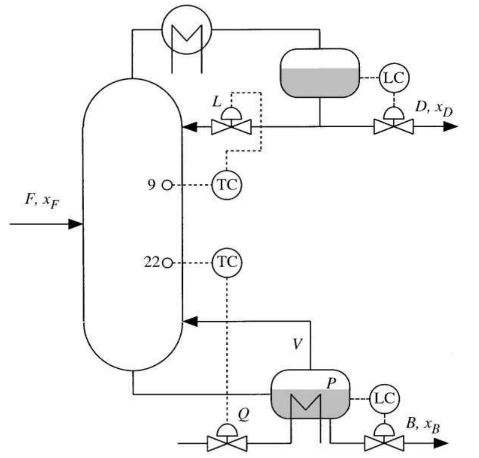 Tray temperature control scheme of distillation column. the