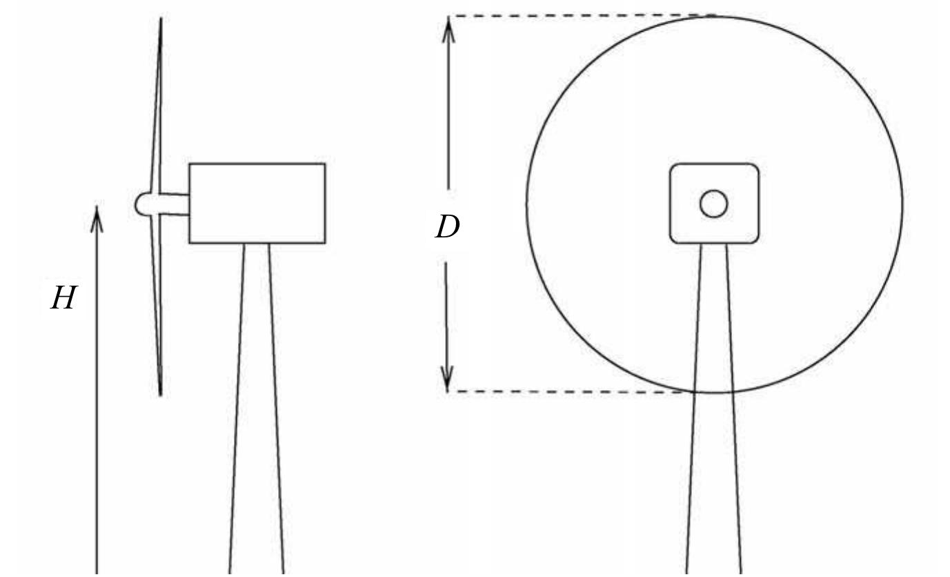 1 Horizontal Axis Wind Turbine Hawt Sailors Discovered