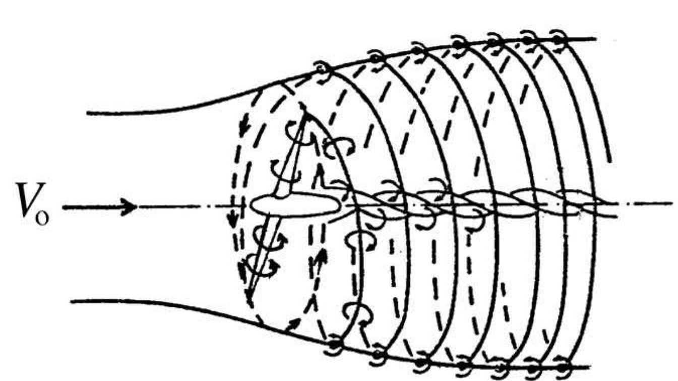 (PDF) Aerodynamics of Wind Turbines