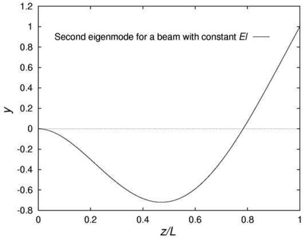 (PDF) Aerodynamics of Wind Turbines