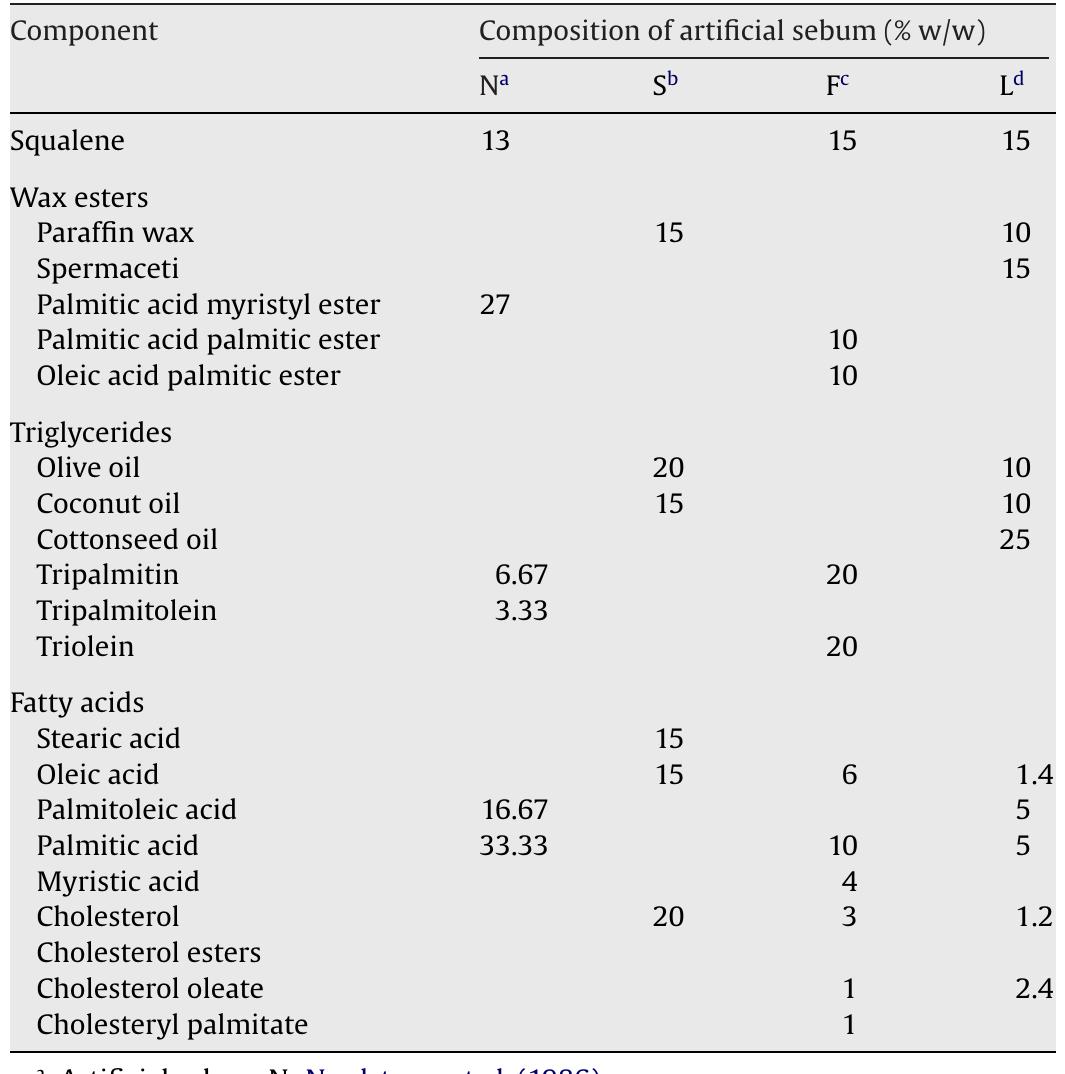(PDF) Comparison of artificial sebum with human and hamster sebum samples